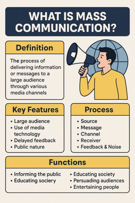 What Is Mass Communication? Definition, Process, and Importance