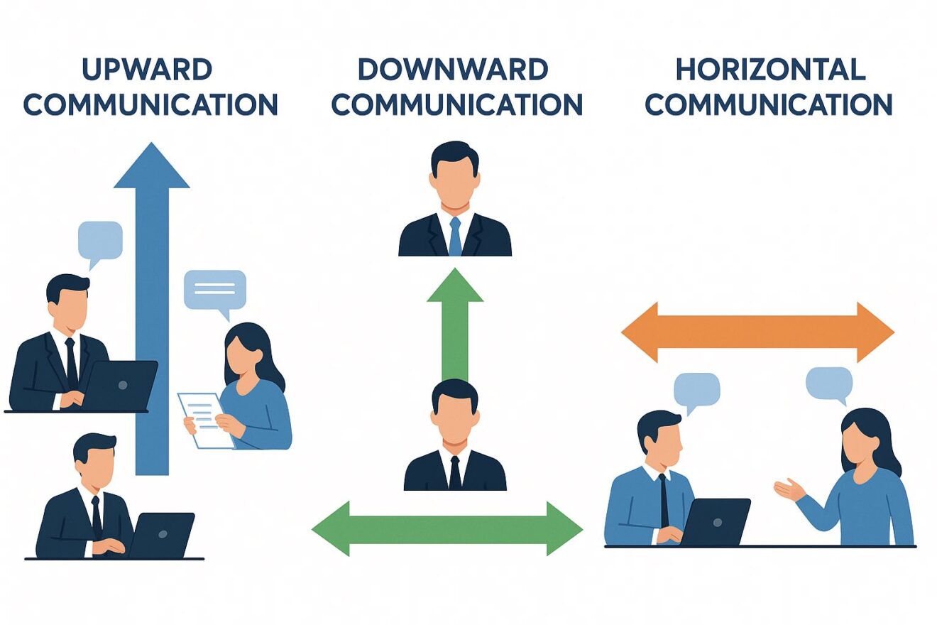 Differences between horizontal and vertical communication