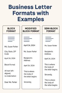 Business Letter Formats: Block, Modified Block and Semi-Block