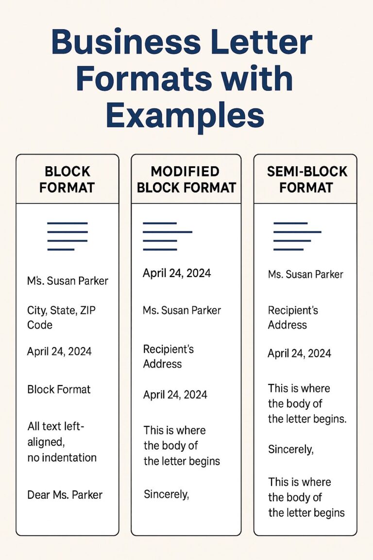 Business Letter Formats: Block, Modified Block and Semi-Block