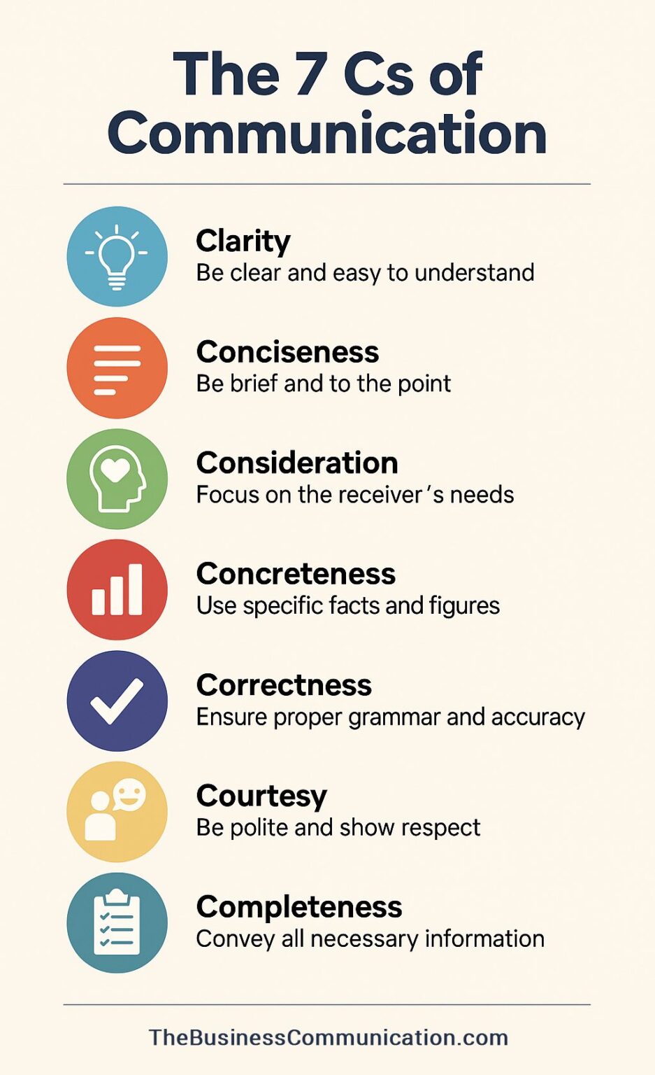 7 Cs of Communication: Meaning, Importance, and Examples for Effective ...