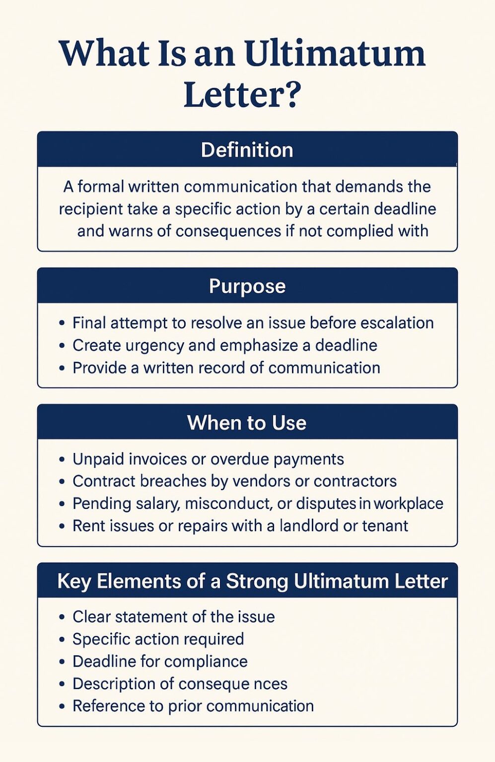 What is an Ultimatum Letter? Definition, Purpose and Writing Guide