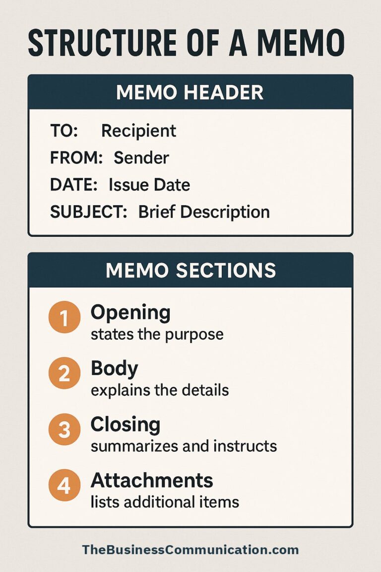 What Is a Business Memo? Definition, Purpose, Structure & Examples