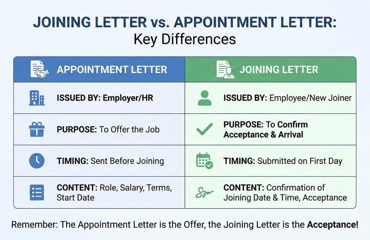 What is a Joining Letter? Format, Tips & 10 Best Templates