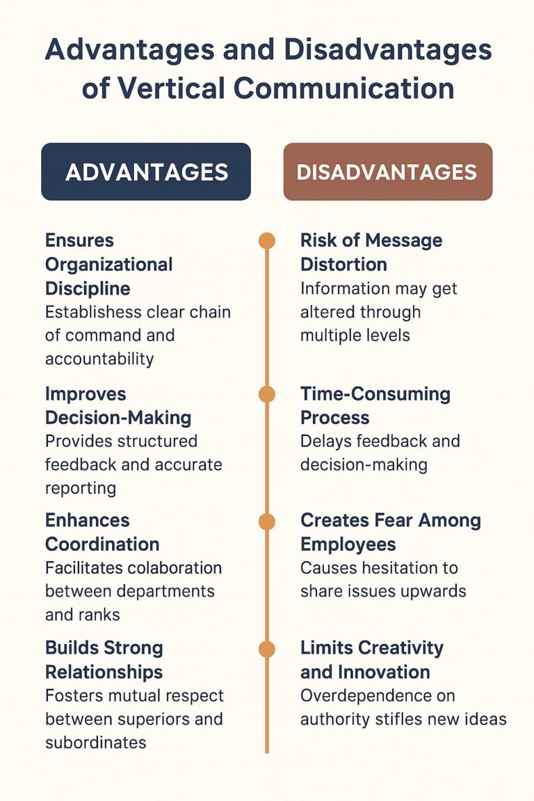 Advantages and Disadvantages of Vertical Communication in Business
