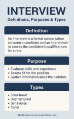 What is an Interview? Definition, Purpose & Types Explained