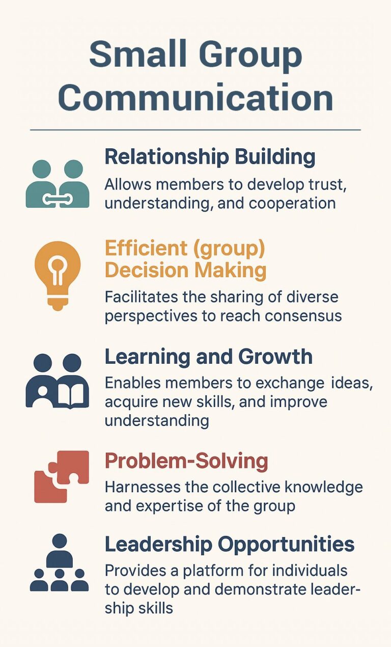 What is Small Group Communication: Definition, Features And Examples