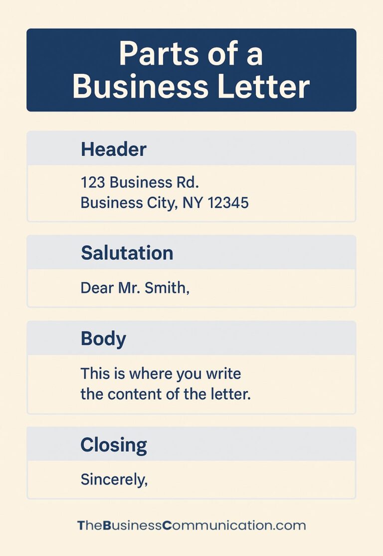 Parts of a Business Letter: Header, Salutation, Body and Closing