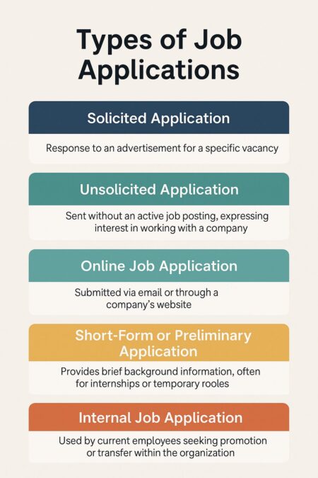 How to Write a Job Application – Types, Format And Example