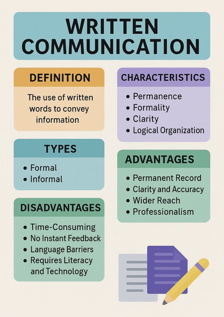 What is Written Communication? Definition, Types, and Key Characteristics