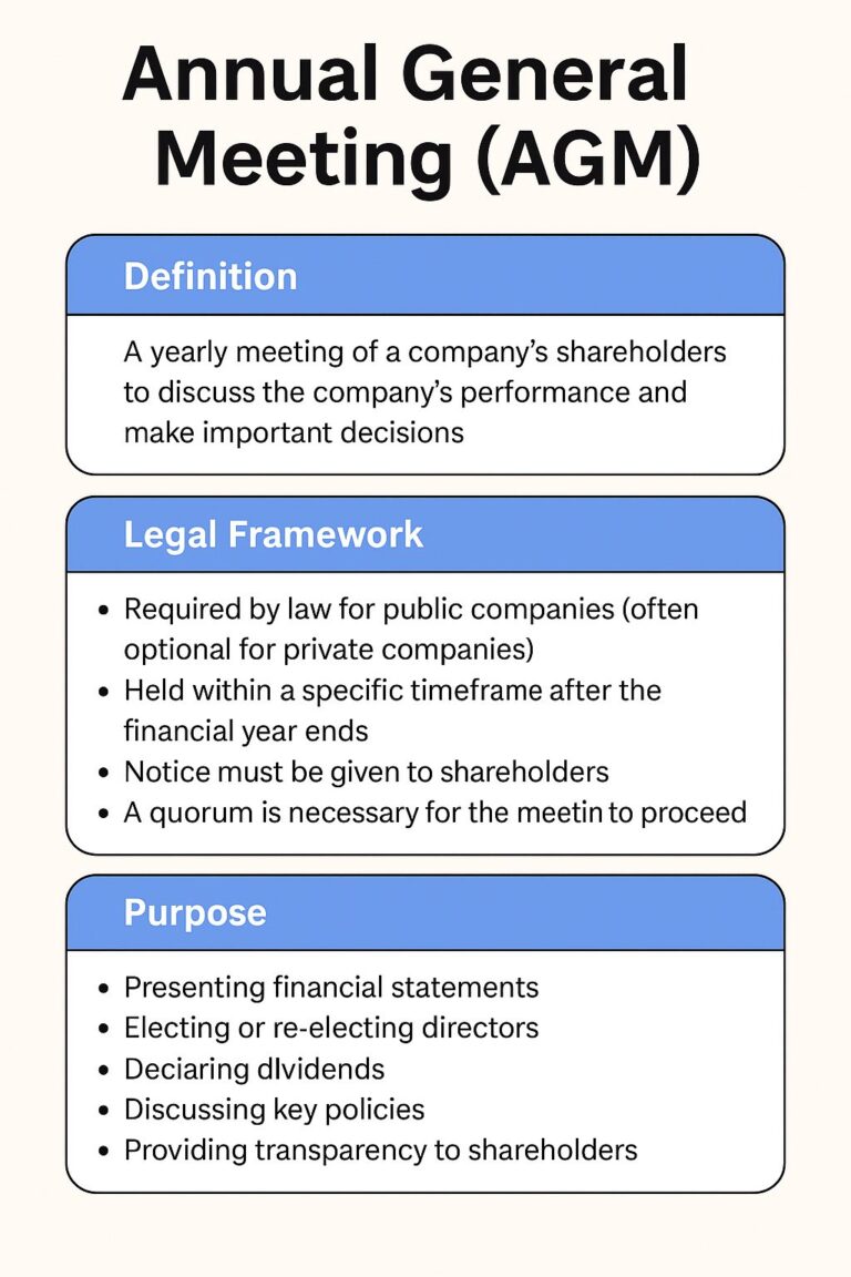 Annual General Meeting (AGM): Definition, Purpose, and Key Requirements