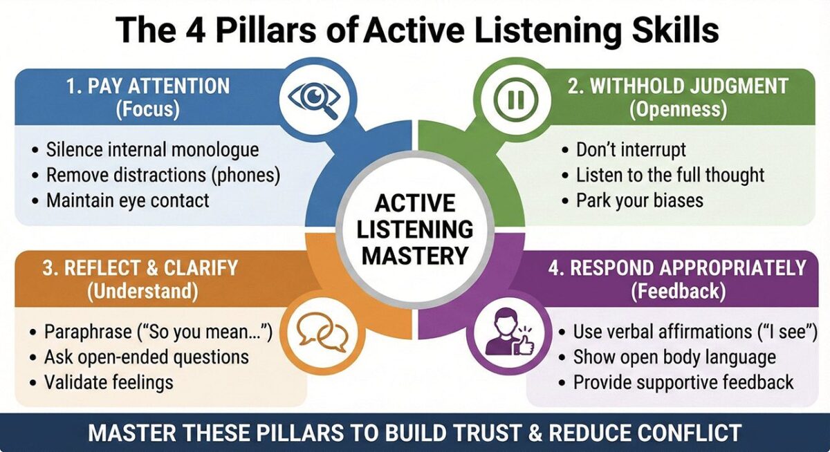 The Power of Active Listening in Oral Communication: Essential Skills