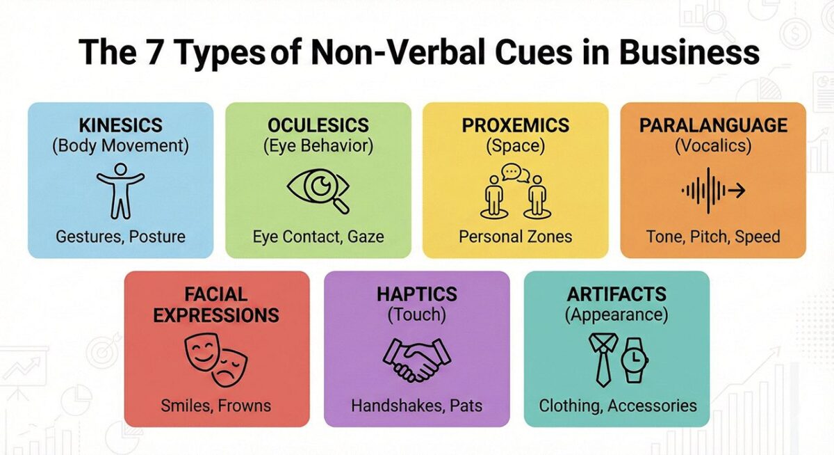 Non-Verbal Cues: How Body Language Impacts Oral Communication